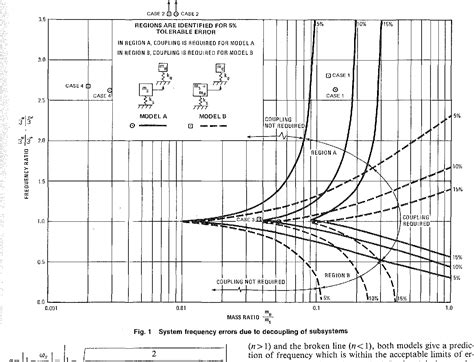 Figure 1 From Decoupling Of Secondary Systems For Seismic Analysis Semantic Scholar