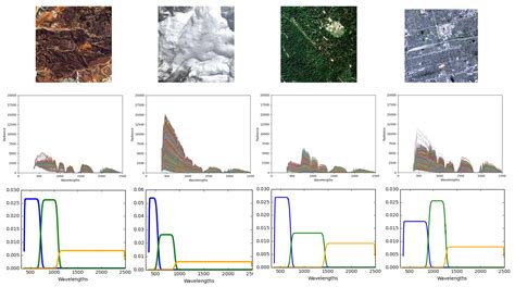 Remote Sensing Free Fulltext Mapping Spatial