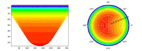 Matplotlib Python Contour Polar Plot From Discrete Data Stack Overflow