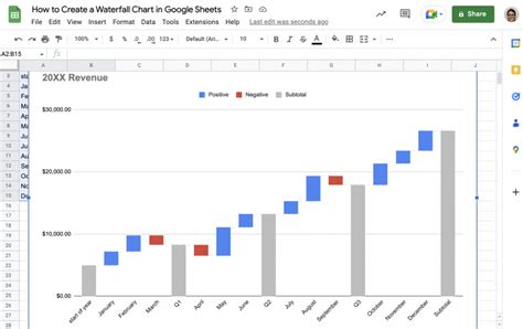 How To Create A Waterfall Chart In Google Sheets Layer Blog