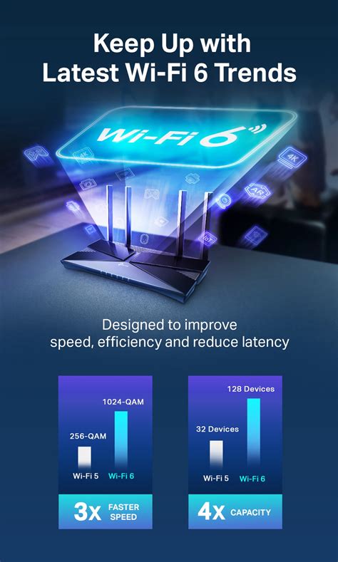 TP Link Onemesh Archer AX23 AX1800 Dual Band Wireless AX WiFi 6 Router For UniFi Maxis Time