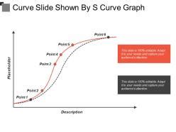 Curve Slide Shown By S Curve Graph PowerPoint Presentation Designs Slide PPT Graphics