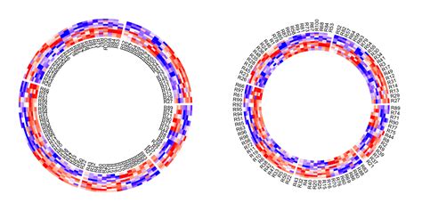 Make Circular Heatmaps Zuguang Gu