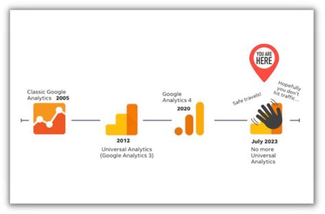 Havent Switched To Google Analytics 4 Heres How To Do It ASAP LocaliQ