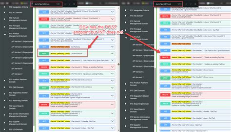 Solved Windchill Rest Services Endpoint To Create A Partu Ptc Community