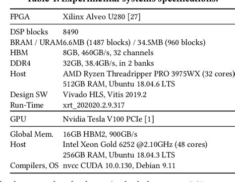 Table 1 From High Throughput Multidimensional Tridiagonal System