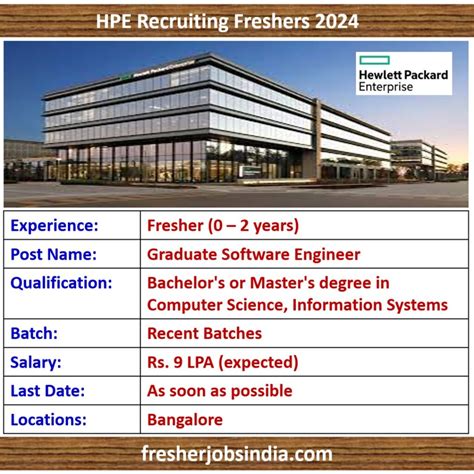 Hpe Recruiting Freshers 2024 Graduate Software Engineer