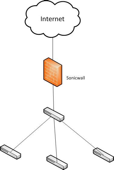 Switch Configuration Networking Spiceworks Community