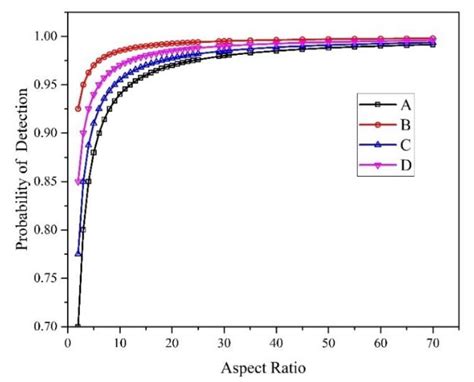 Bdcc Free Full Text Automatic Defects Segmentation And Identification By Deep Learning