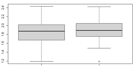 boxplot for soc comparison between training and test sets download