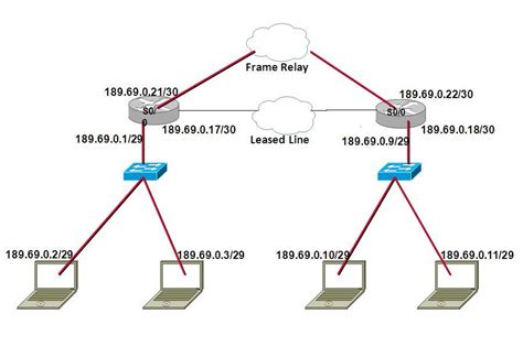 Configuration Steps Require Cisco Community