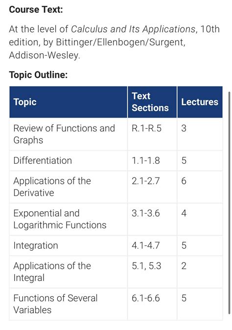 Need Some Help With Comparing My Course Curriculum To Calc 1 Rcalculus