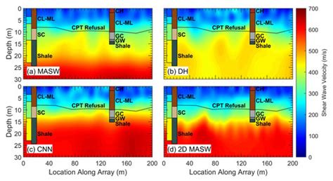 Geosciences Special Issue Seismic Full Waveform Imaging And Inversion Across Scales