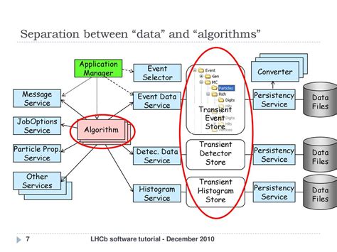 Introduction To Gaudi Lhcb Software Tutorial December Ppt Download