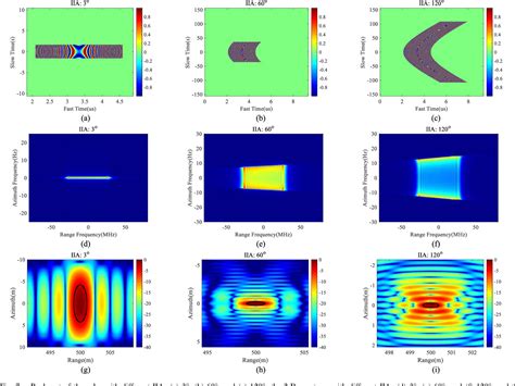 Figure 7 From A Modified Interferometric Phase Model For Imaging Integral Angle Applied To Uav