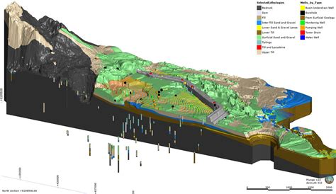groundwater modelling