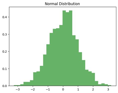 How To Choose The Right Machine Learning Algorithm For Your Project By Abhishek Shaw Oct