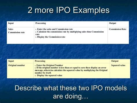 the ipo model of evaluation input process output