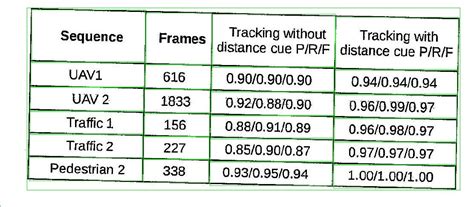 Checkboxtable Cell Detection Using Opencv Python Towards Data Science