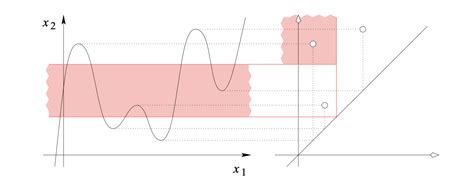 2019 Nips Topology Preserving Deep Image Segmentation