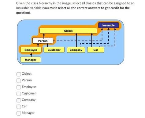 Solved Given The Class Hierarchy In The Image Select All