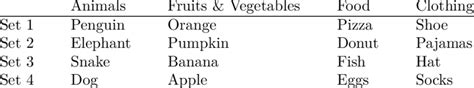 English Items Used In The Semantic Blocking Task Download Scientific
