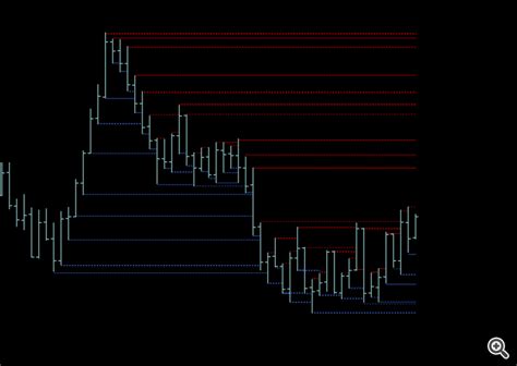 high low indicator an order to develop the technical indicator at