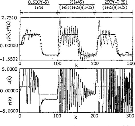 Figure 2 From An Adaptive Control System Using Multiple Models And Its Application To A Real