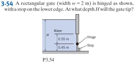 Solved A Rectangular Gate Width W M Is Hinged As Chegg