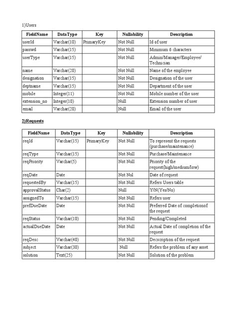 fieldname datatype key nullability description pdf data type