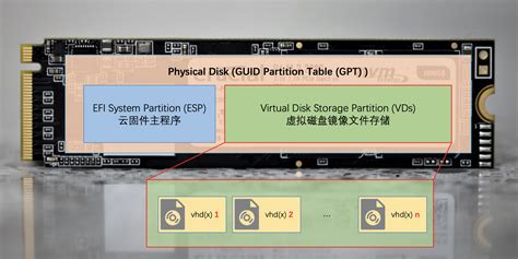 在 Hyper V 中体验 陆大大的云固件 使用 WinNTSetup 制作 L 镜像