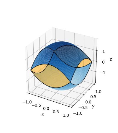 Python Flat Surfaces In Matplotlib D Plot Stack Overflow