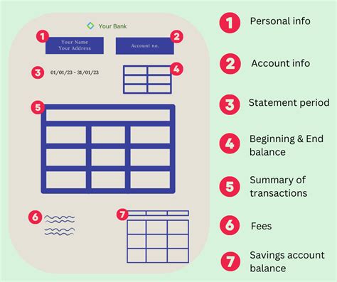 How To Read A Bank Statement FataFeat