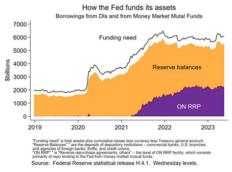 Forward Guidance The Fomc Should Widen The Iorb On Rrp Rate Spread