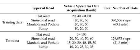 Table 2 From Road Surface Classification Using A Deep Ensemble Network