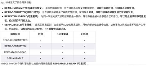 算法面试必备 数据分析常见面试题数据分析师面试常见问题csdn Csdn博客 算法面试必备 数据分析常见面试题数据分析师面试常见问题csdn Csdn博客