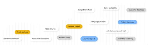 Powerful Accounting Software For Your Business Zoho Books