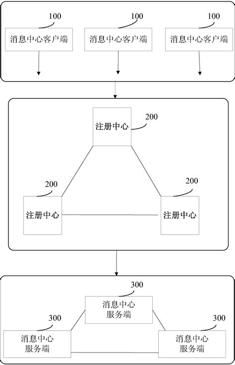 High Availability Cloud System And Achievement Method Based On Information Eureka Patsnap