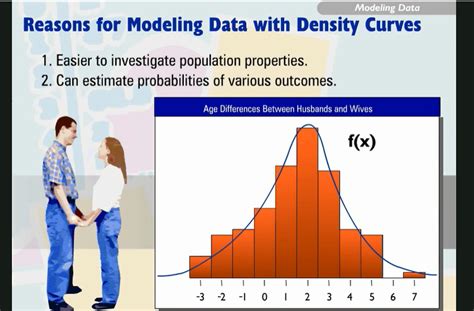 Solved Modeling Data Reasons For Modeling Data With Density Chegg Com