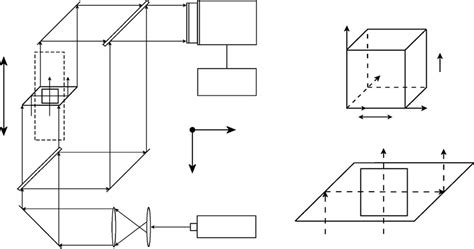 A The Scheme Of Experimental Set Up B The Cubic Cell And
