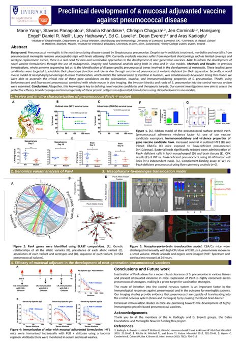 Pdf Preclinical Development Of A Mucosal Adjuvanted Vaccine Against
