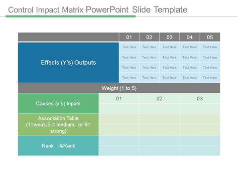 Control Impact Matrix Powerpoint Slide Template PowerPoint Presentation Sample Example Of