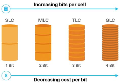 Density Demands Push Memory Solutions To New Heights News
