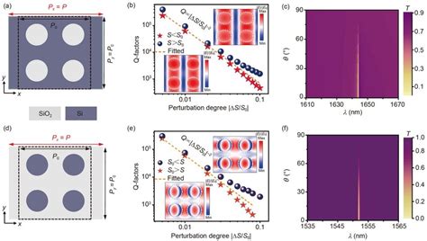 Color Online A D Schematic Of The Unidirectional Lattice Download Scientific Diagram