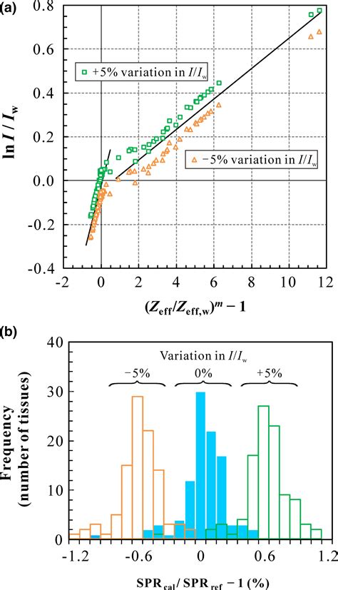 Simplified Derivation Of Stopping Power Ratio In The Human Body From Dual‐energy Ct Data Saito