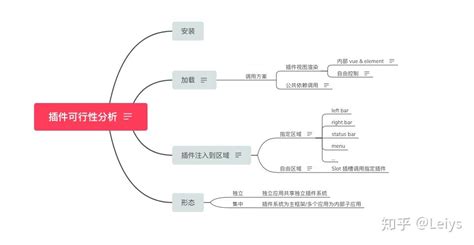 Electron 插件系统设计记录 知乎