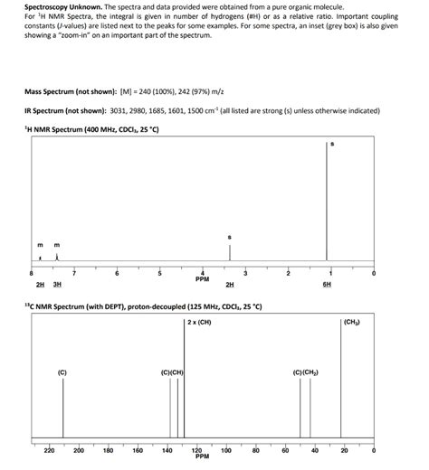 Solved Spectroscopy Unknown The Spectra And Data Provided