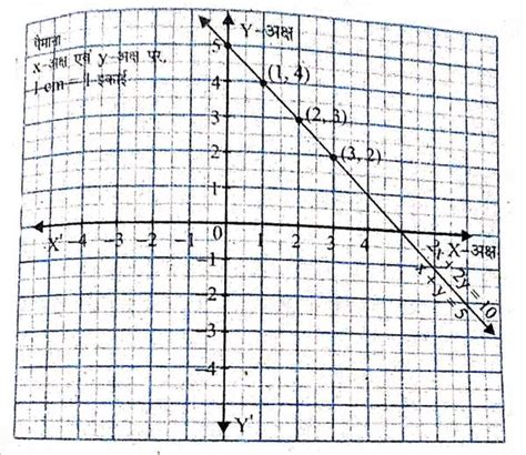 Examples Of Graphical Method Class 10 Mathematics Satyam