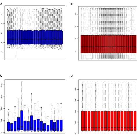 The Box Diagram Of Expression Profile Before And After Normalization