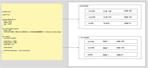 Golang语言结构体struct面向对象编程基础篇 尹正杰 博客园